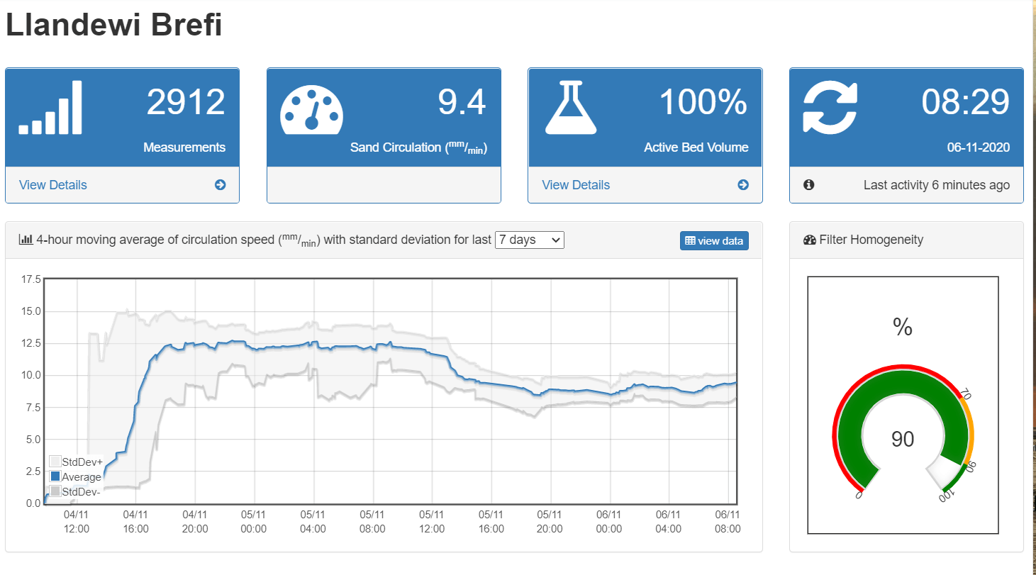 Projects - Brightwork BV